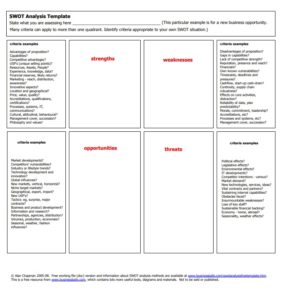 SWOT Analysis Template | Free Word Templates