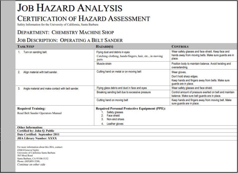 Task Safety Analysis Template | Free Word Templates
