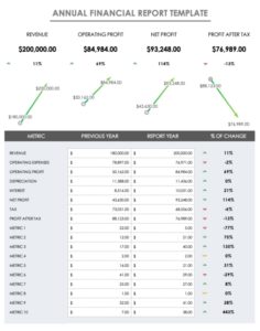 Financial Report Template | Free Word Templates