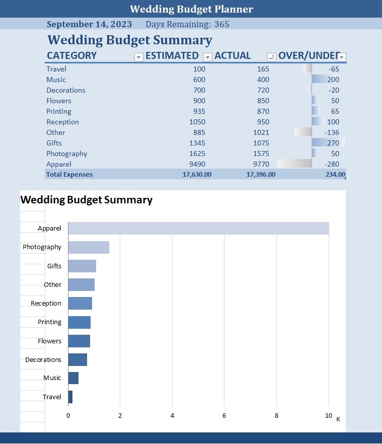 Wedding Budget Template Free Word Templates Wedding Budget Template Free Word Templates