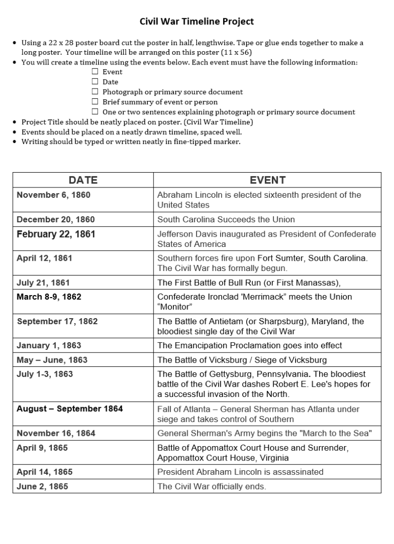 Project Timeline Template | Free Word Templates