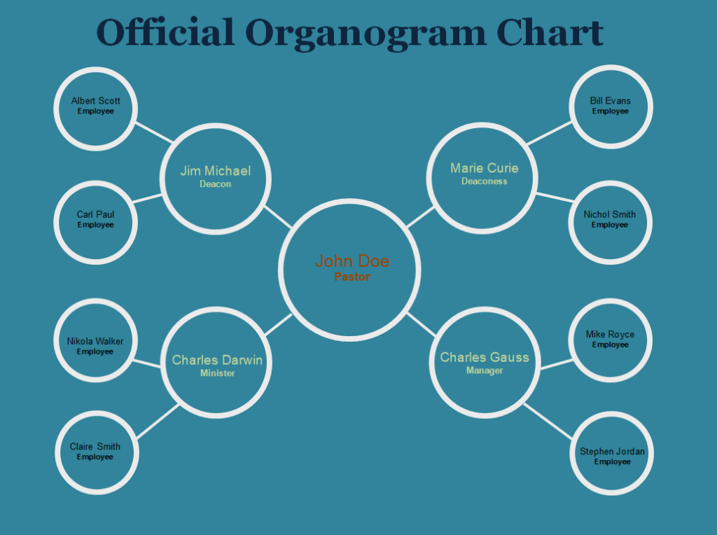 Organogram Template | Free Word Templates
