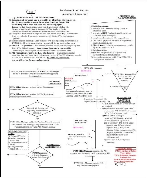 Purchase Order Template | Free Word Templates