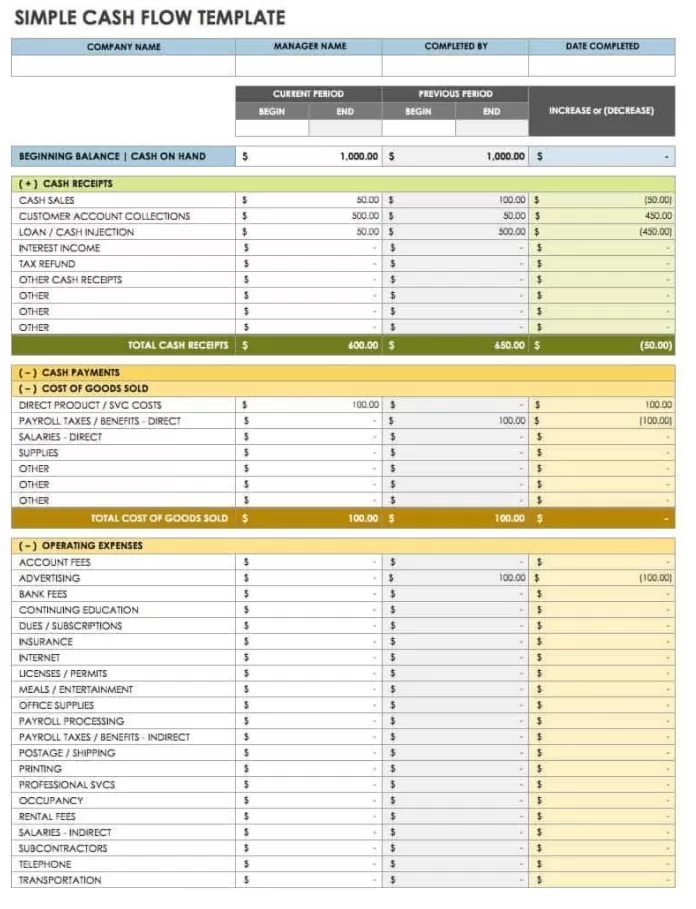 Financial Report Template | Free Word Templates