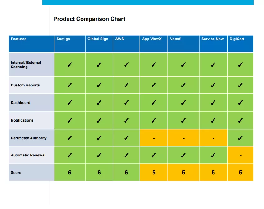 Comparison Chart Template | Free Word Templates